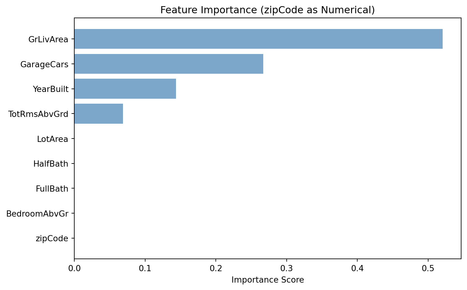 Decision Tree Challenge