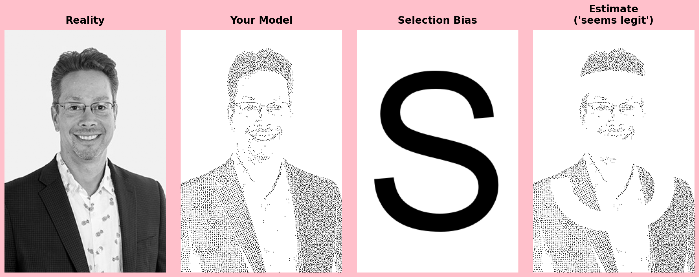 Selection Bias & Missing Data Challenge